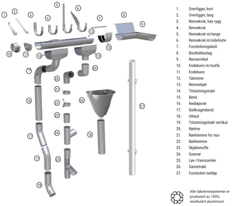 Takrenner - Alsvåg Plater AS